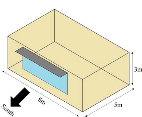 Figure 1 From Impacts Of Glazing System Design Factors Upon Dynamic