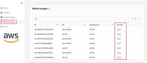 Webui の Aws Parallelcluster Manager と Aws Parallelcluster のバージョンの互換性を意識しよう Developersio