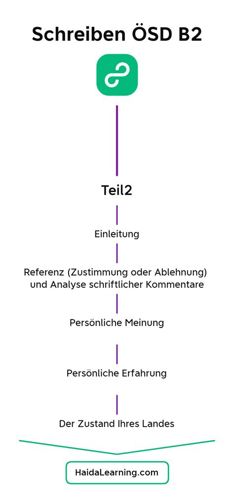 ösd B2 Schreiben Aufgabe 2 Beispiel گروه آموزشی حایدا