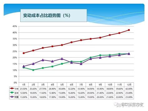 43页干货PPT餐厅月度经营分析报告 知乎