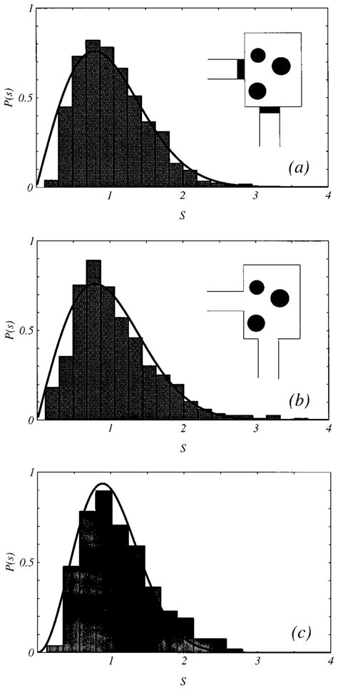 Distribution Function Of The Resonance State Level Spacings For The