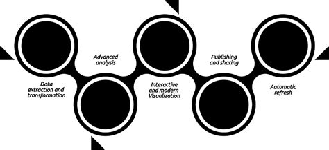 Power BI Week Free Online Event Power BI Week