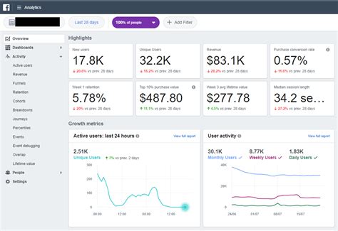 How To Build Audiences Using Facebook Analytics Metric Labs
