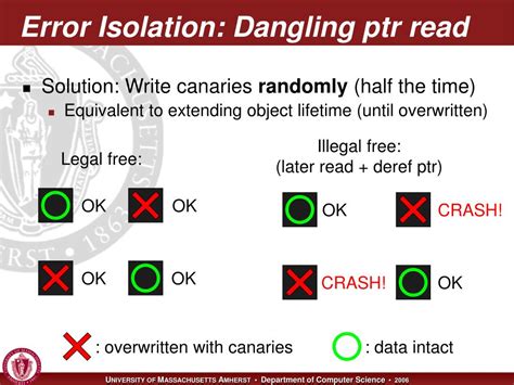 Ppt Exterminator Automatically Correcting Memory Errors Powerpoint