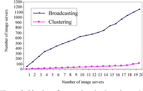Figure 1 From A New Automated Information Retrieval System By Using