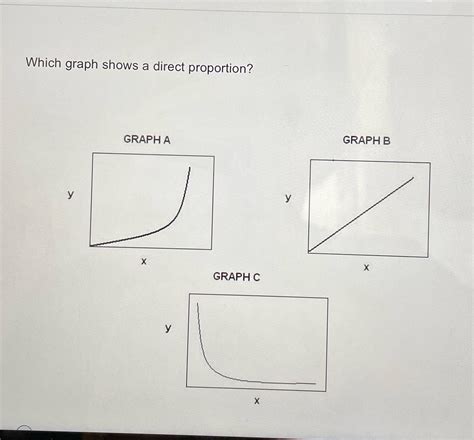 Solved Idk Which Graph Shows A Direct Proportion GRAPH A GRAPH B Y Y X X Course Hero