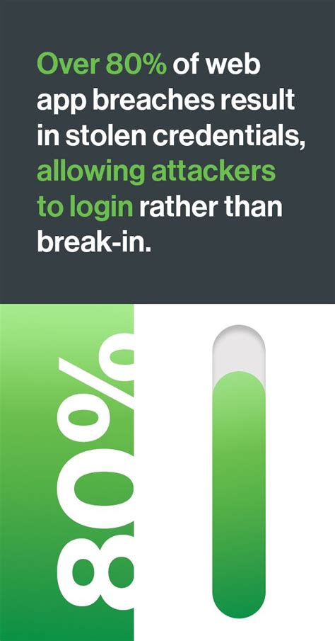 Duo Security On Linkedin The Multi Factor Authentication Evaluation Guide