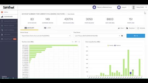 Kajeet On Linkedin Iot Connectivity Security Datamanagement Kajeetsentinel