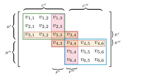 Tikz Pgf Additional Curly Braces Around Matrix TeX LaTeX Stack Exchange