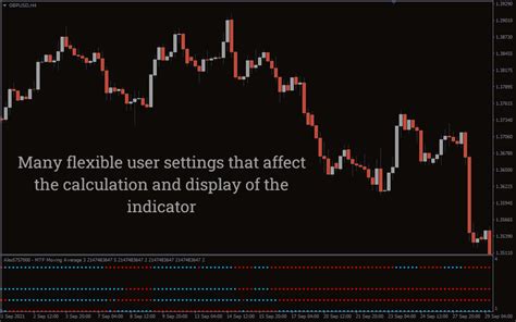 Best Multi Moving Average Indicator Mt4 Aierior