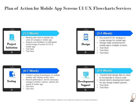 Plan Of Action For Mobile App Screens Ui Ux Flowcharts Services Development Support Ppt