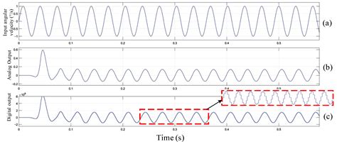 An Interface Asic Design Of Mems Gyroscope With Analog Closed Loop Driving