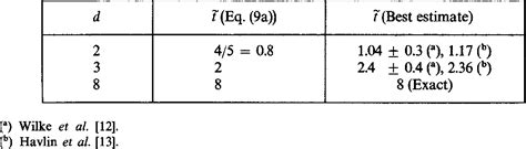 Table I From Flory Theory For Conductivity Of Random Resistor Networks Semantic Scholar