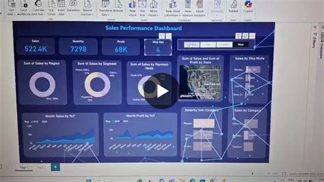 Powerbi Datavisualization Salesdashboard Retailanalytics… Sakshi Sen
