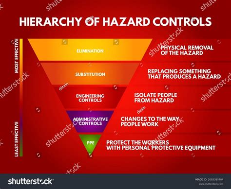 Hierarchy Hazard Control System Used Industry Stock Vector Royalty Free 2092385704 Shutterstock