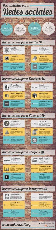 ideas de Infografía infografia sexualidad educacion como hacer una infografia