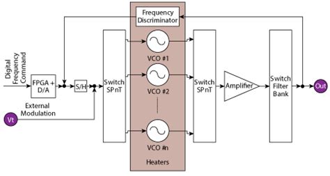 Wideband Frequency Modulation Applications And Techniques 2015 05 15