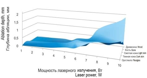 Average Ablation Depth Download Scientific Diagram