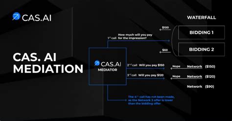 Admob Monetization Iosdev Androiddev Appmonetization
