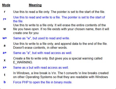Php Tutorials Options For Fopen
