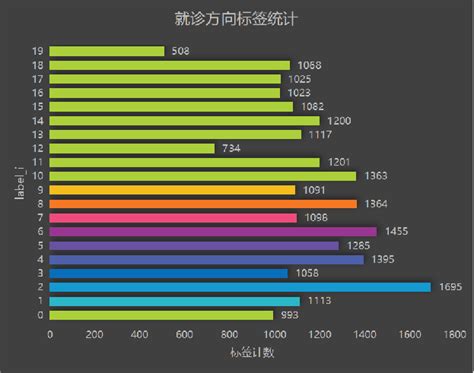 文本分类微调技巧实战20macbert4csc Csdn博客