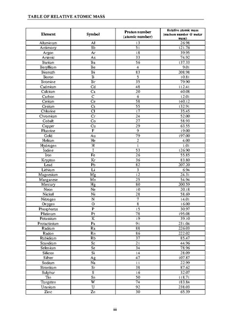5 RAM Simplified Guide To Relative Atomic Mass Calculation Studocu