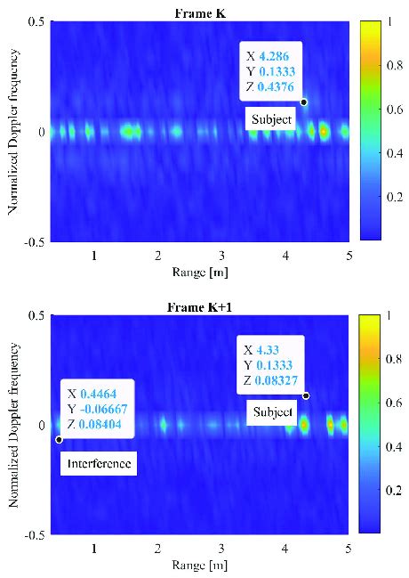 example of doppler range matrix for two consecutive frames the
