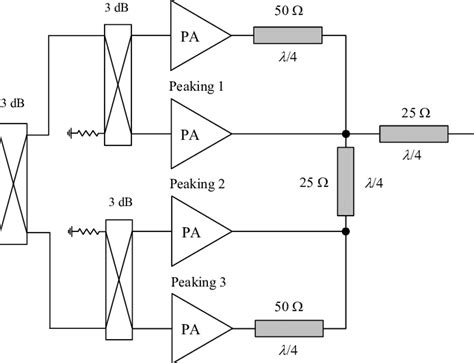 A Modified Four Stage Doherty Amplifier Architecture Download Scientific Diagram