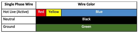 Understanding Single Phase Wire Color Code [explained] Wiring Solver