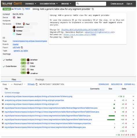 An Example Of A Code Review From The Eclipse Project Using Gerrit