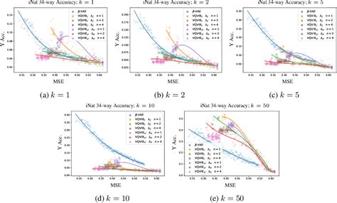 Figure 1 From Human Guided Complexity Controlled Abstractions Semantic Scholar