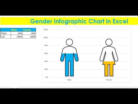 Creating A Gender Infographic Chart In Excel YouTube