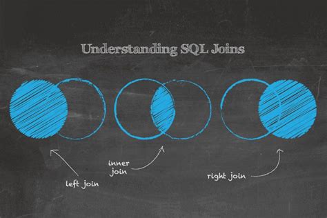 دستور Join و انواع آن در Sql — راهنمای جامع فرادرس مجله‌
