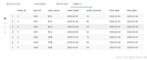 hive的窗口函数 rows between unbounded preceding and current row csdn博客