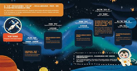 Wooow 我的航天博物馆 科普图片 佳作欣赏 科普中国青年之星创作大赛