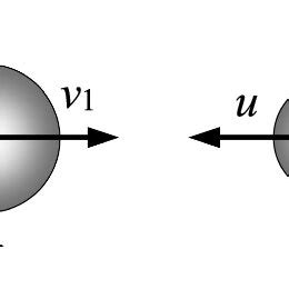 Response Curves Of X For Different C Download Scientific Diagram