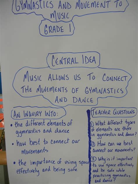 Central Idea Pyp