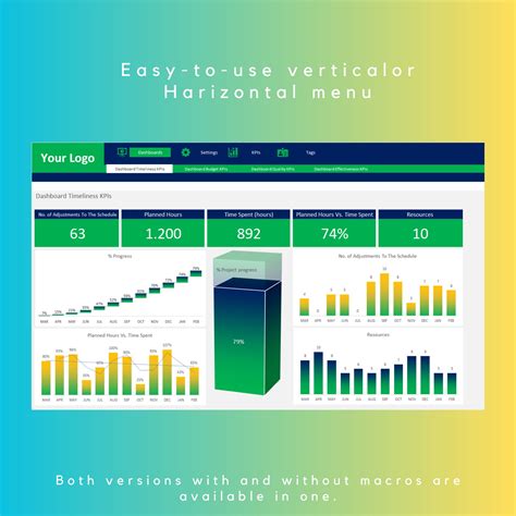Projects Kpis Excel Template Monitor Performance Effectively Excel Project Kpi Template Etsy