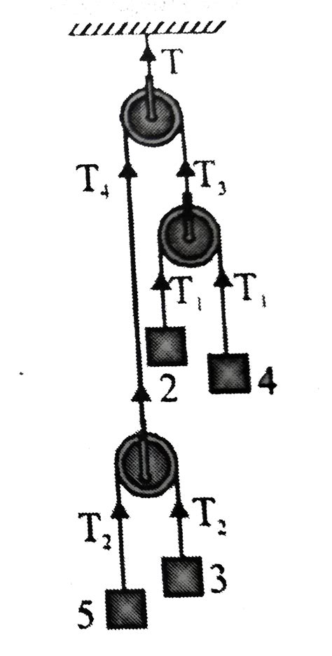 In The Given Figure If T 1 2t 2 50 N Then Find The Value Of T