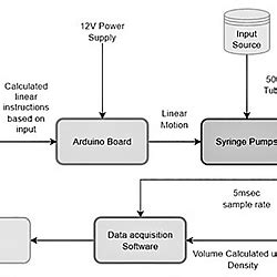 Schematic Diagram Of Testing Setup