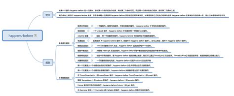 java 内存模型之 happens before 从jdk1 5开始 jmm中使用happens before描述多线 csdn博客