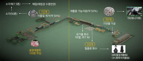 ㈜씨아이에코솔루션