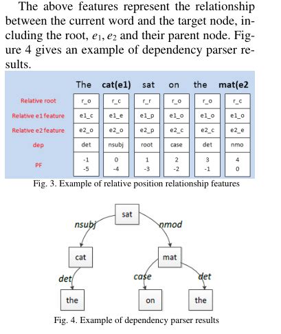 双向长短期记忆网络Bi LSTM 程序员大本营
