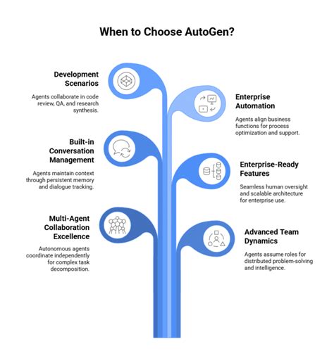 Autogen Vs Langchain Which Ai Framework Wins In 2025