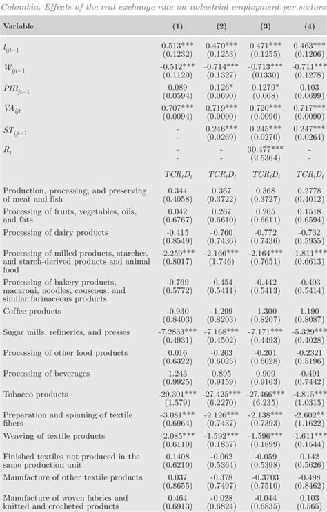 Estimation Of Equation 2 Download Table