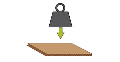 Mullen Vs Ect — Which Is Better For Your Packaging Packsize