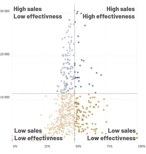 How To Pick The Right Graph For Financial Data Visualization