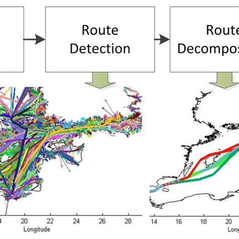Maritime Traffic Knowledge Discovery And Representation System Download Scientific Diagram
