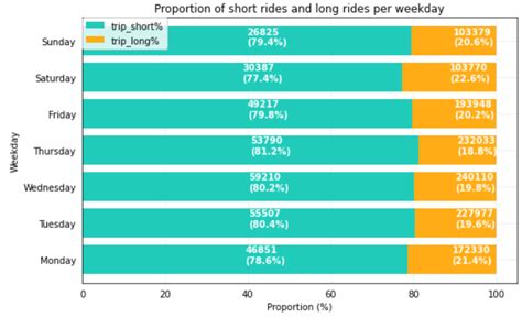How To Interpret The Odds Ratio With Categorical Variables In Logistic