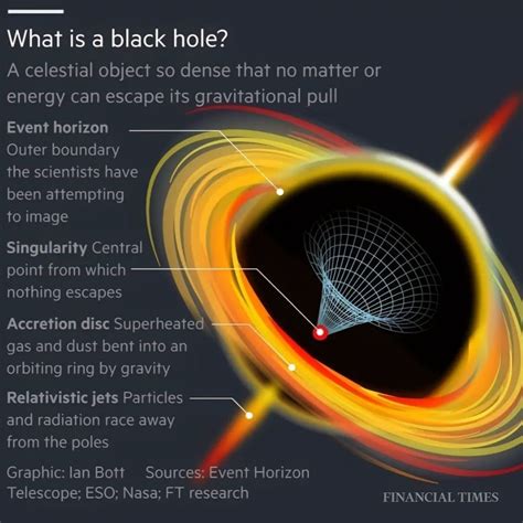 Best 13 Black Hole Facts And Worksheets Artofit